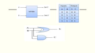 Chapter 4: Combinational Logic | PPTX