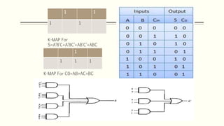 Chapter 4: Combinational Logic | PPTX