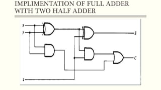 Chapter 4: Combinational Logic | PPTX
