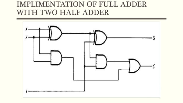 Chapter 4: Combinational Logic | PPTX