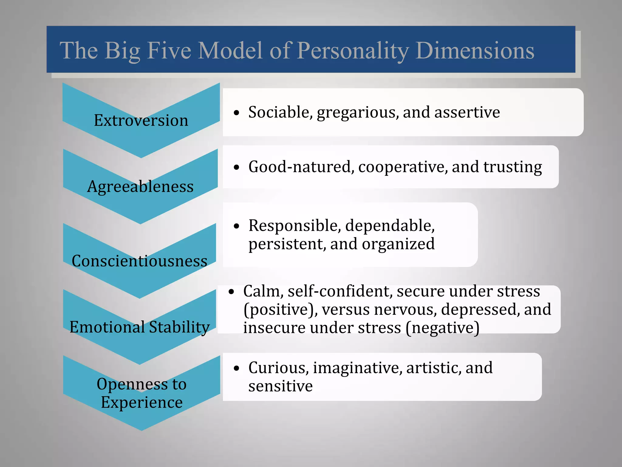 Personality and Values | PPT