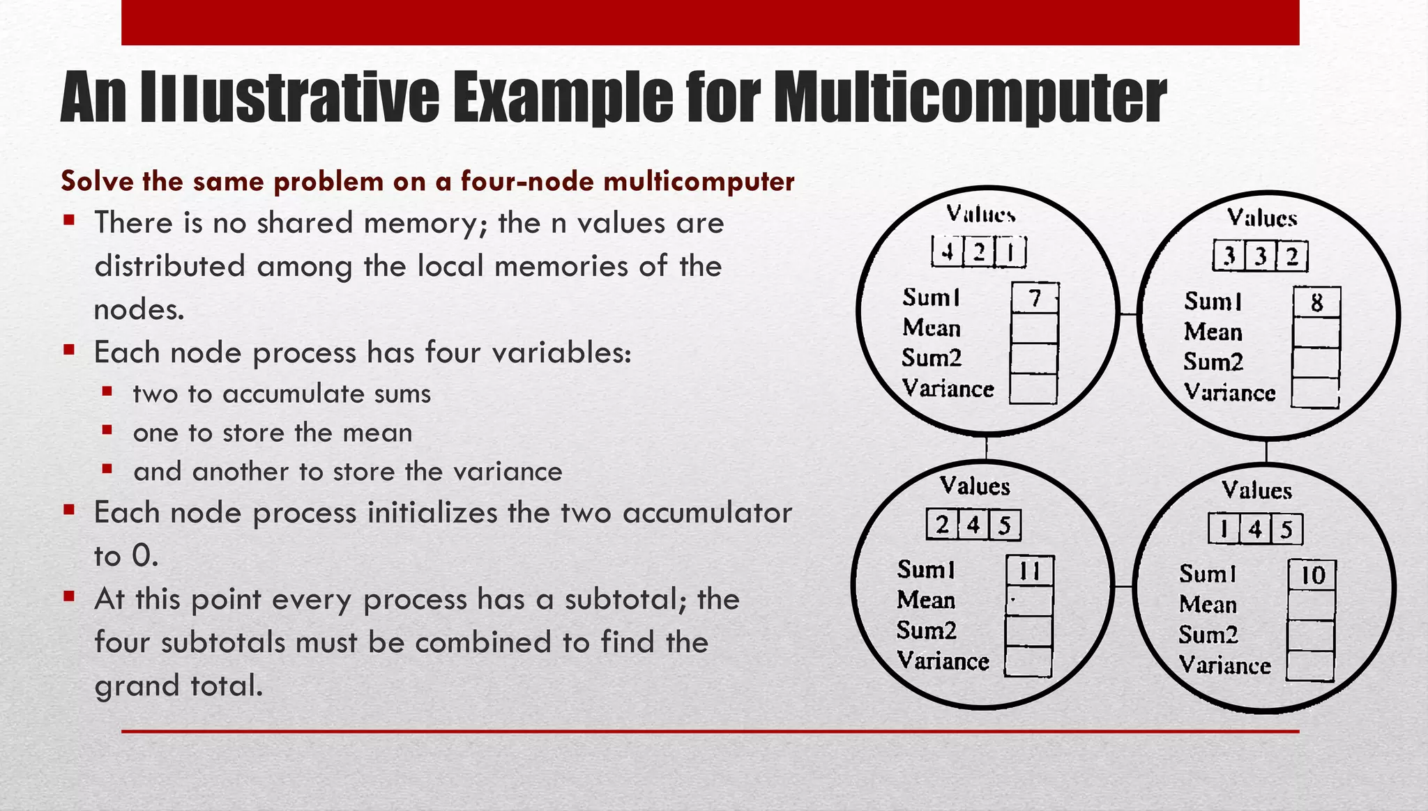 Chapter 4 Parallel Programming Languages Ppt 0459