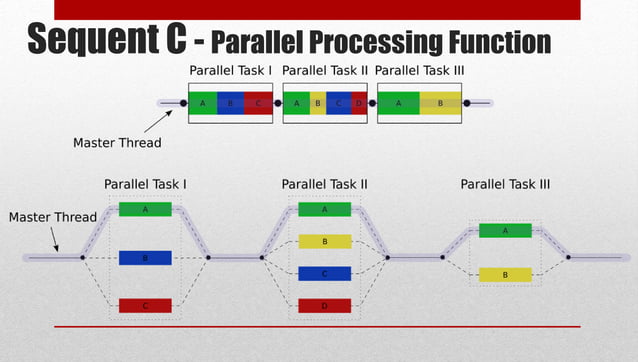 Chapter 4: Parallel Programming Languages | PDF | Programming Languages | Computing