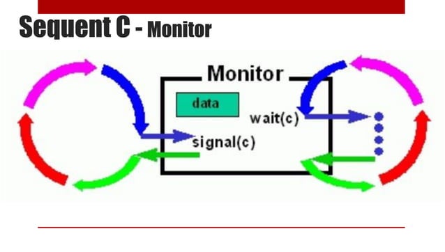 Chapter 4 Parallel Programming Languages Pdf Programming Languages Computing