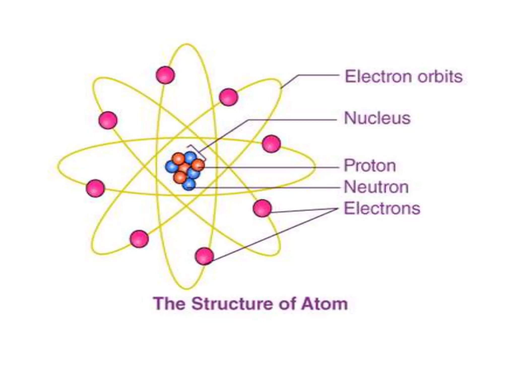 CBSE Class 9 Science Chapter 4- structure of atom | PPTX