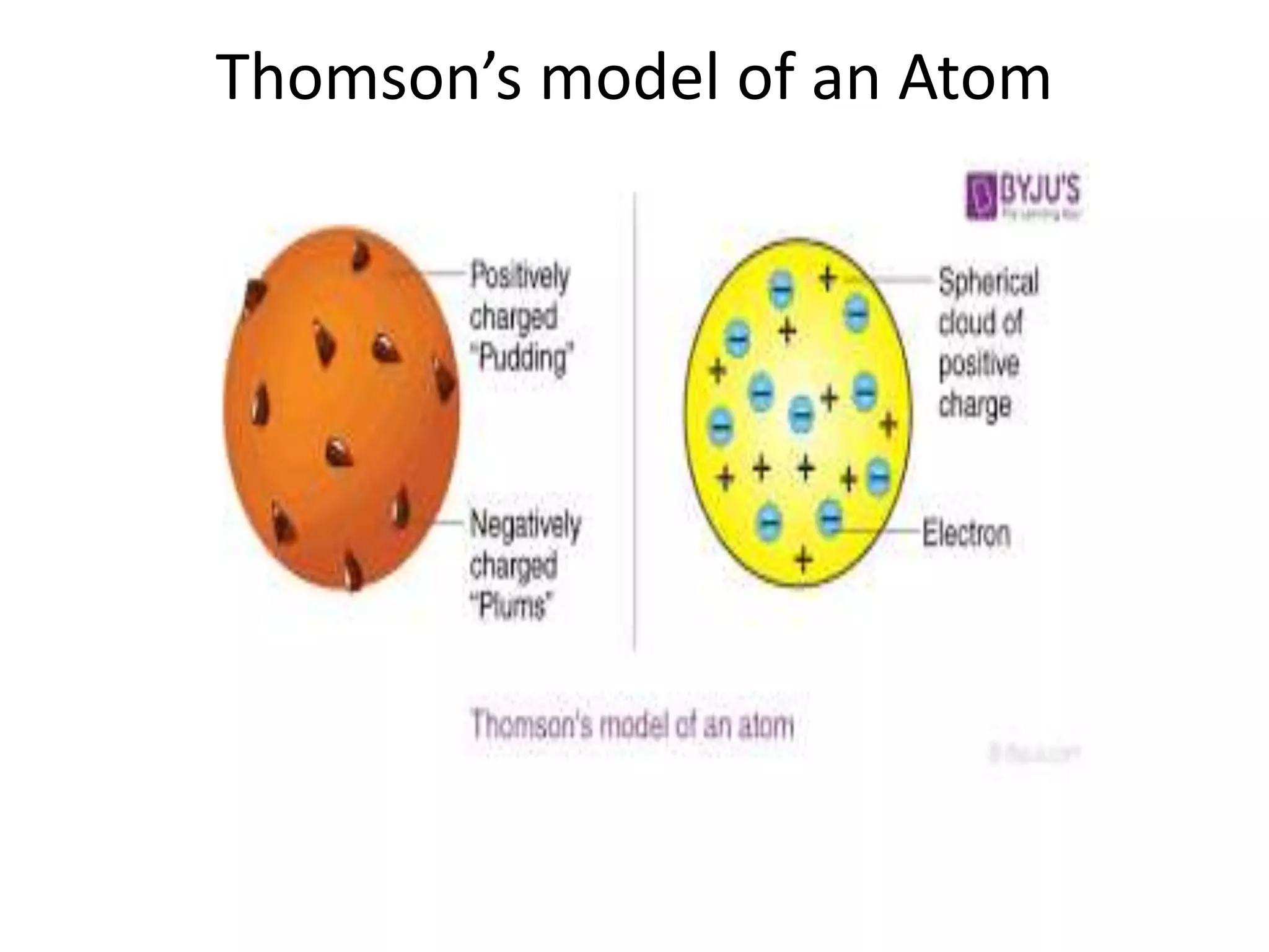 CBSE Class 9 Science Chapter 4- structure of atom | PPTX