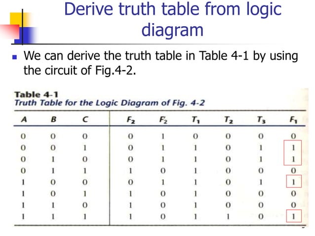 Logic System Design KTU Chapter-4.ppt | Programming Languages | Computing