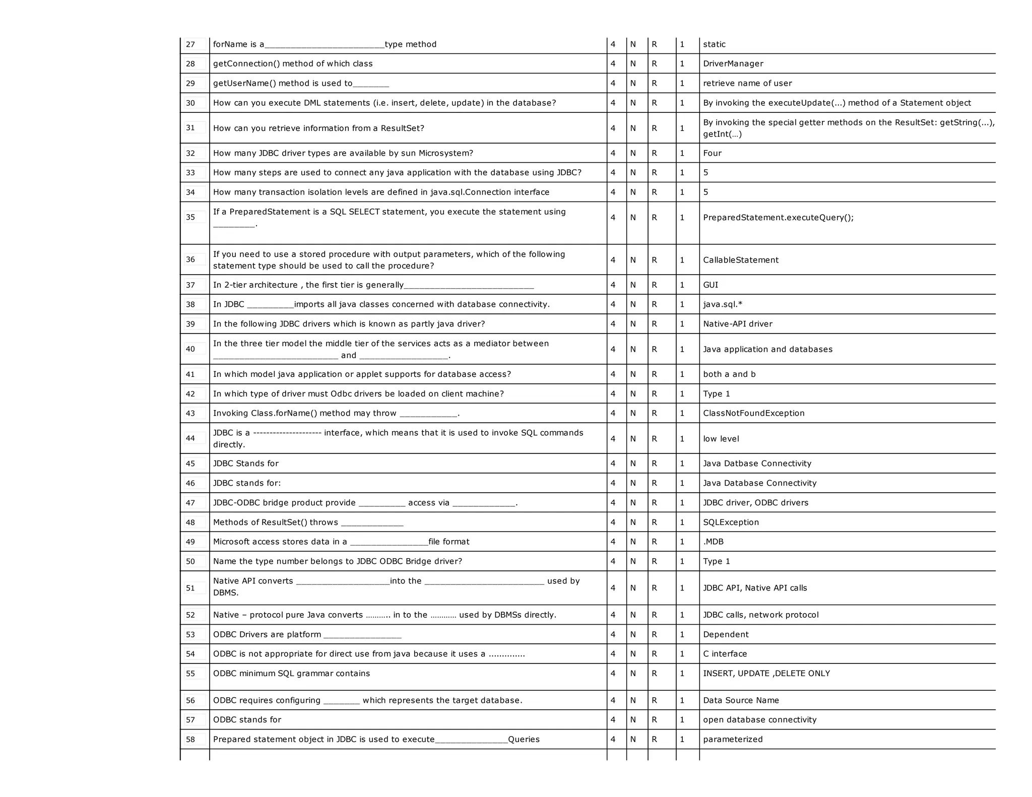 chapter-4 most important mcq for 2023 exam | PDF