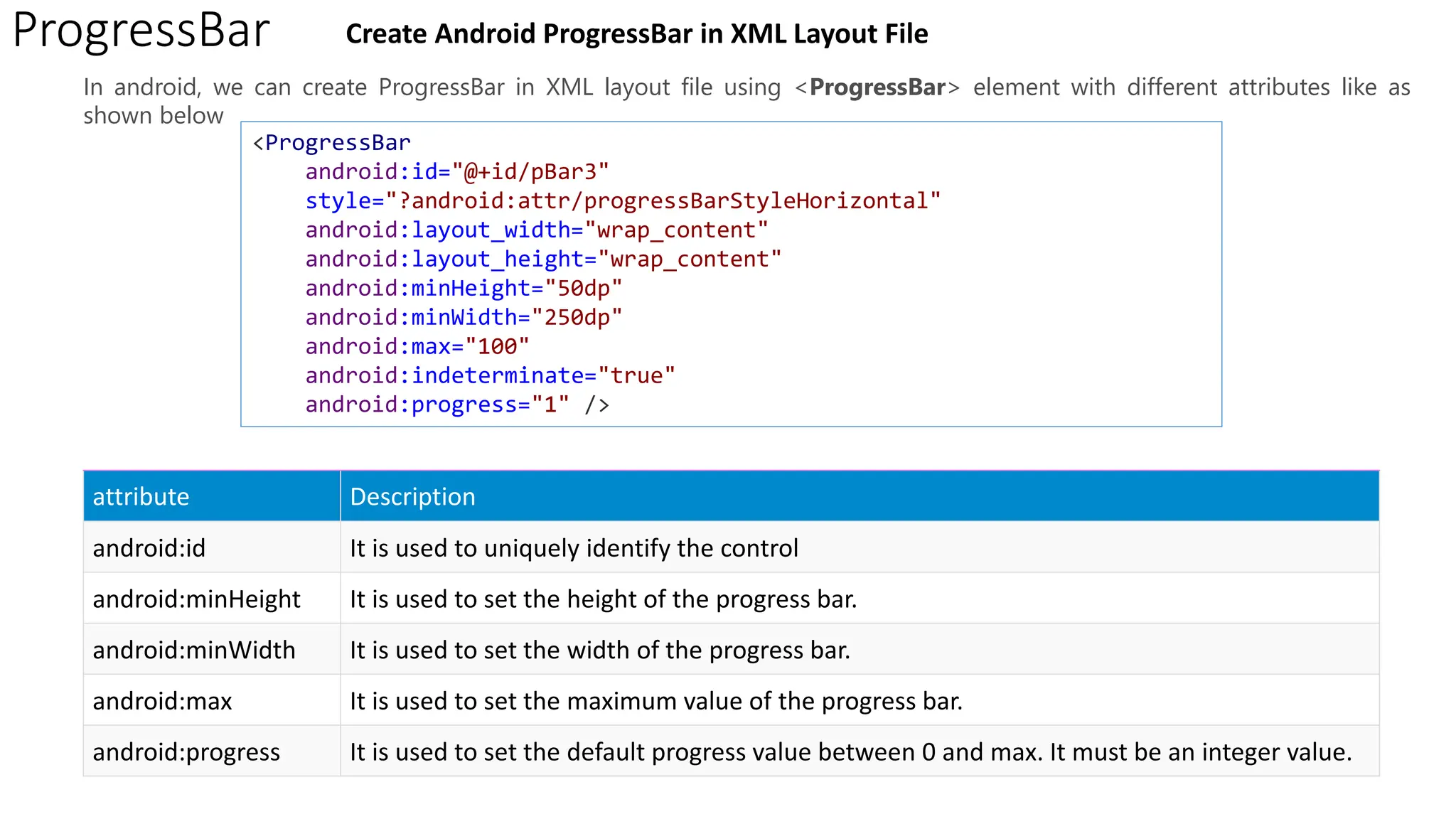 Mobile Application Development-Designing User Interface With View | PPT