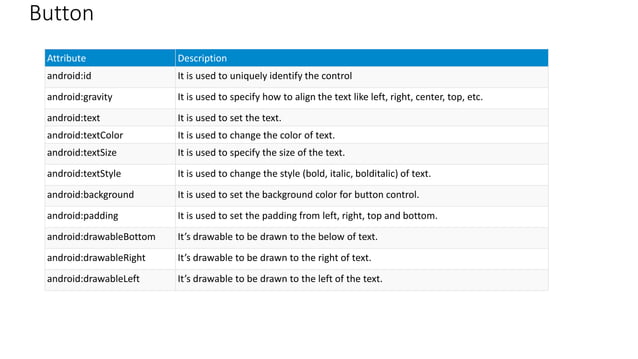 Mobile Application Development-Designing User Interface With View | PPT | Free Download