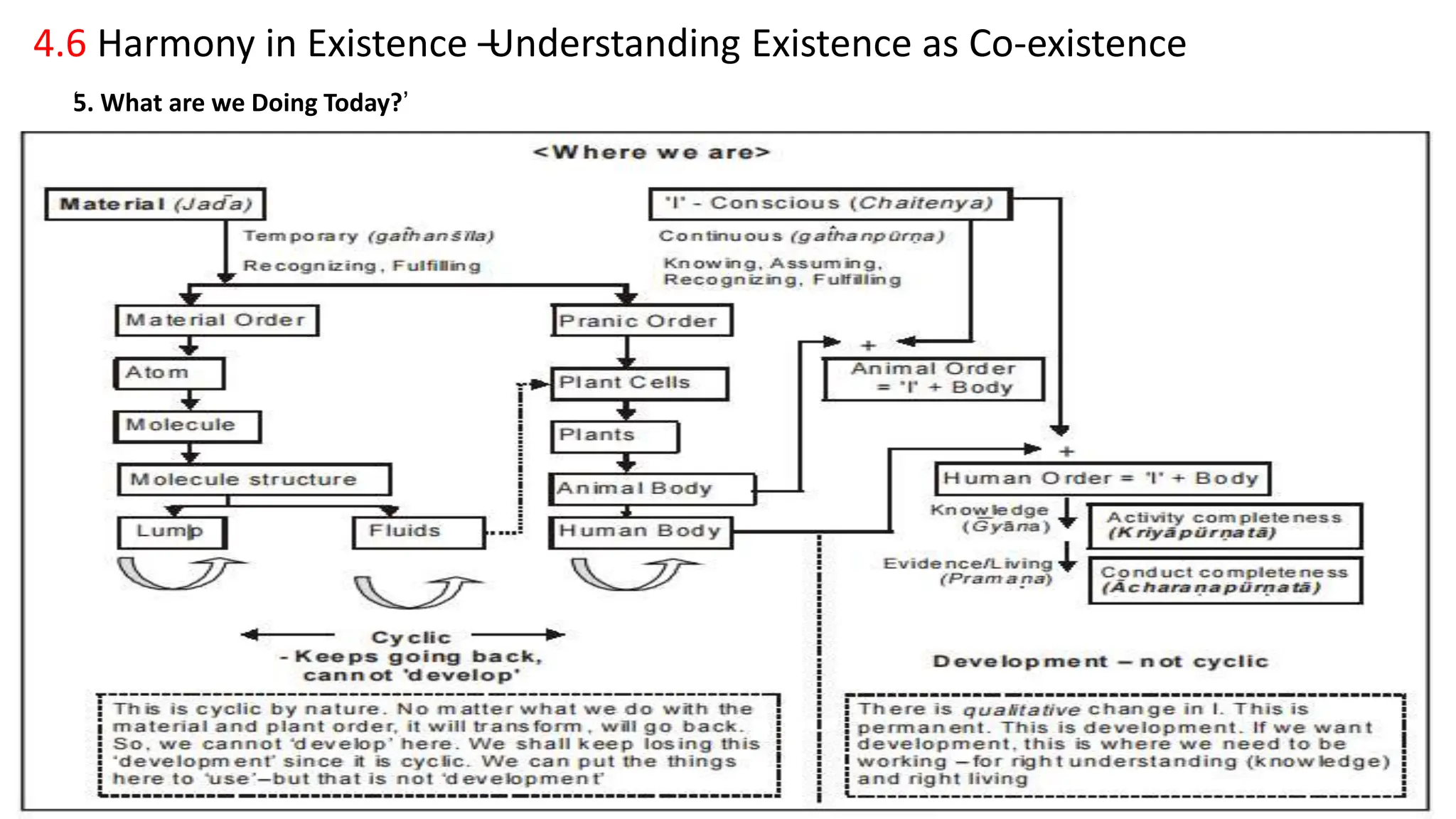 UNIVERSAL HUMAN VALUES- Harmony in the Nature | PPTX