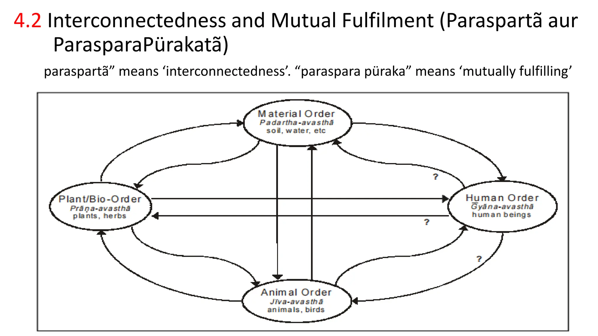 UNIVERSAL HUMAN VALUES- Harmony in the Nature | PPTX