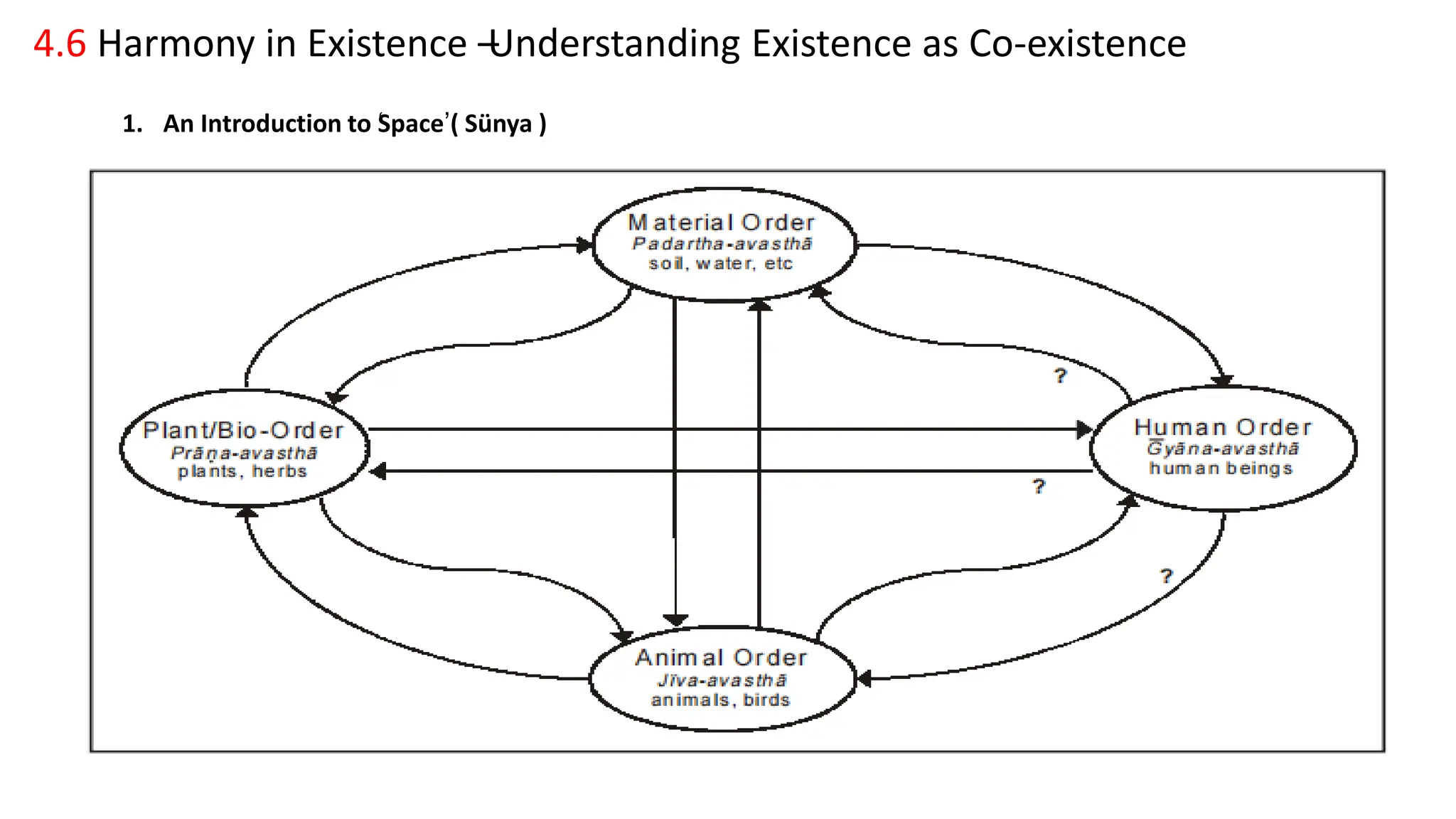 UNIVERSAL HUMAN VALUES- Harmony in the Nature | PPTX