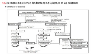 UNIVERSAL HUMAN VALUES- Harmony in the Nature | PPTX