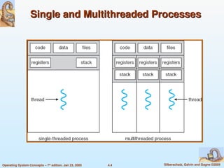 Lecture on Java Programming for Beginners | PPT | Operating Systems ...