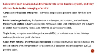 Business Ethics and Corporate SR Chapter-4.pdf