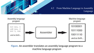 Chapter-4.pptx introduction to computing CC1/L | PPT