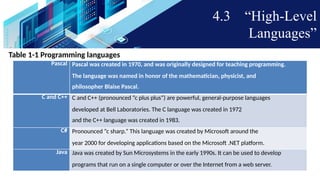 Chapter-4.pptx introduction to computing CC1/L | PPT