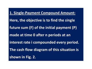 interest formulas and their applications .pdf