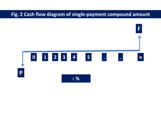 interest formulas and their applications .pdf