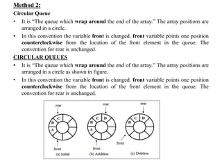 CHAPTER 4 - DATA STRUCTURES QUEUES CHAPTER | PDF