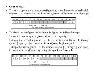 CHAPTER 4 - DATA STRUCTURES QUEUES CHAPTER | PDF