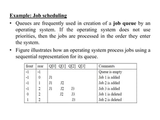 CHAPTER 4 - DATA STRUCTURES QUEUES CHAPTER | PDF