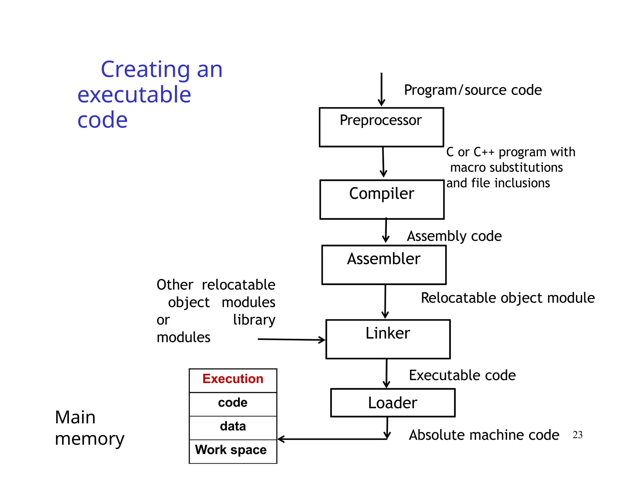 PROCESS AND THREAD INTRODUCTION Chapter - 4.pptx