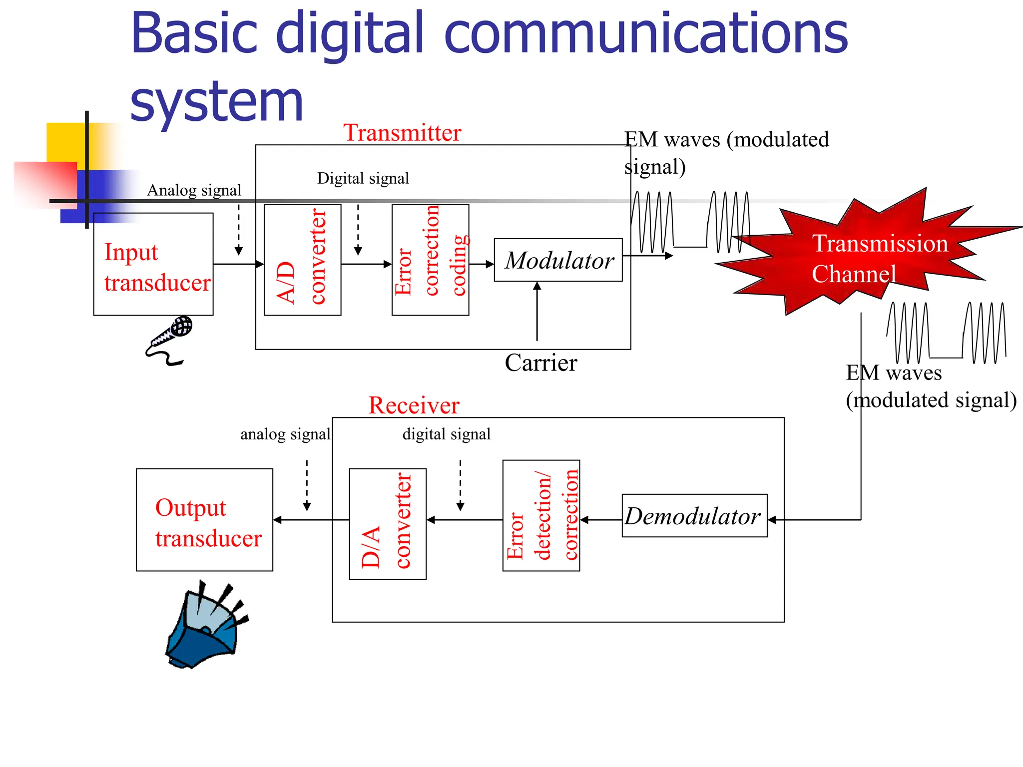 chapter-4-Analog-and-Digital-Modulation.ppt