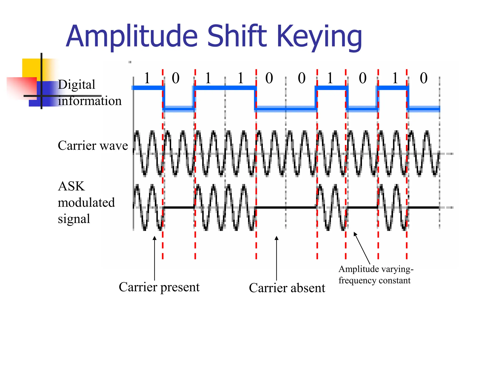 chapter-4-Analog-and-Digital-Modulation.ppt
