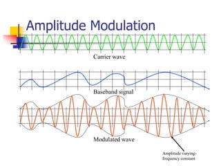 chapter-4-Analog-and-Digital-Modulation.ppt