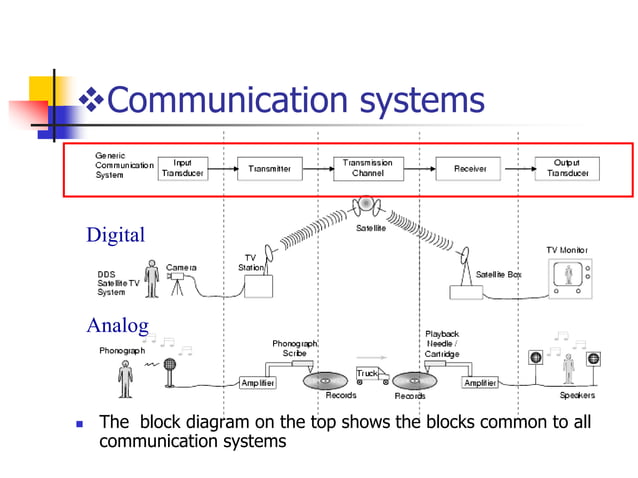chapter-4-Analog-and-Digital-Modulation.ppt