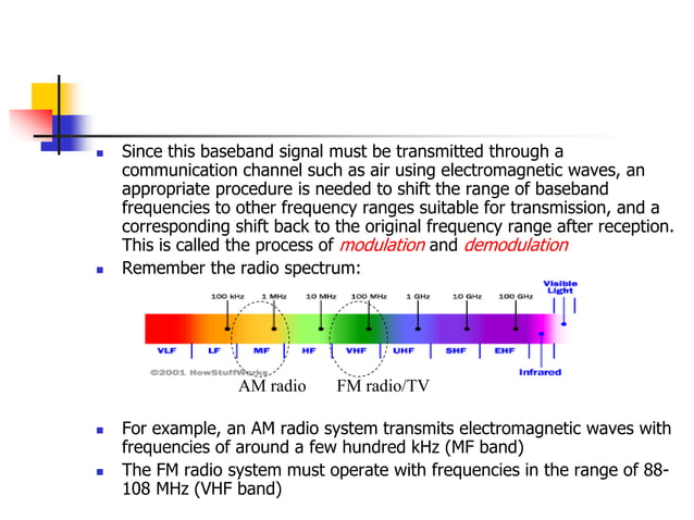 Chapter 4 Analog And Digital Modulation Ppt Digital Audio Computer