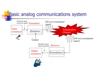 chapter-4-Analog-and-Digital-Modulation.ppt