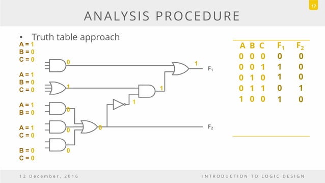 Chapter-4-Combinational Logic.pdf