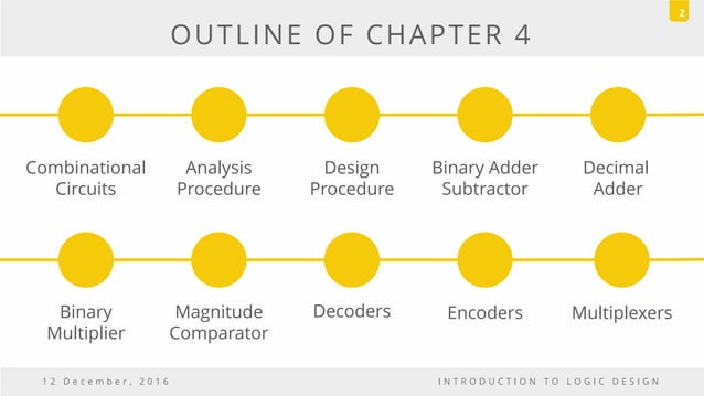 Chapter-4-Combinational Logic.pdf