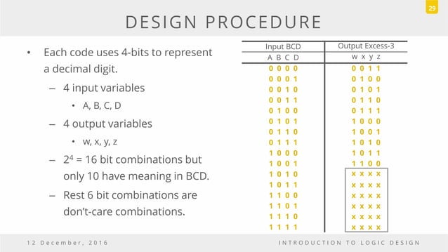 Chapter-4-Combinational Logic.pdf