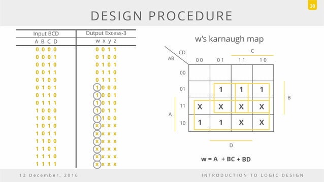 Chapter-4-Combinational Logic.pdf