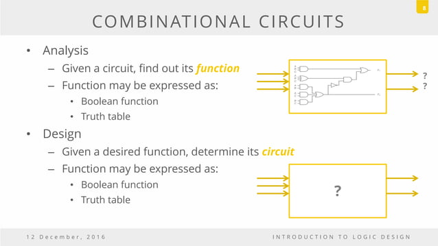 Chapter-4-Combinational Logic.pdf