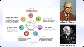 Chapter-4-Communication-Skills (1).ppptx | PPT