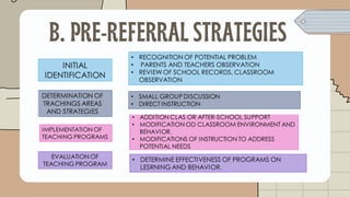 CHAPTER-4-components-of-special-and-inclusive-education.pdf