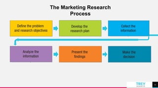 CHAPTER-4-CONDUCT-MARKETING-RESEARCH.pptx