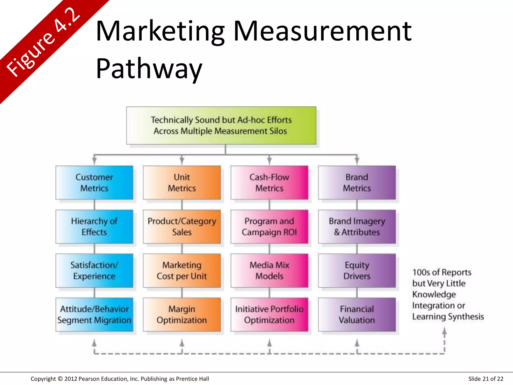 Chapter-4-Conducting-Marketing-Research.ppt