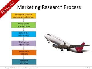 Chapter-4-Conducting-Marketing-Research.ppt