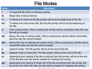 chapter-4-data-file-handlingeng.pdf