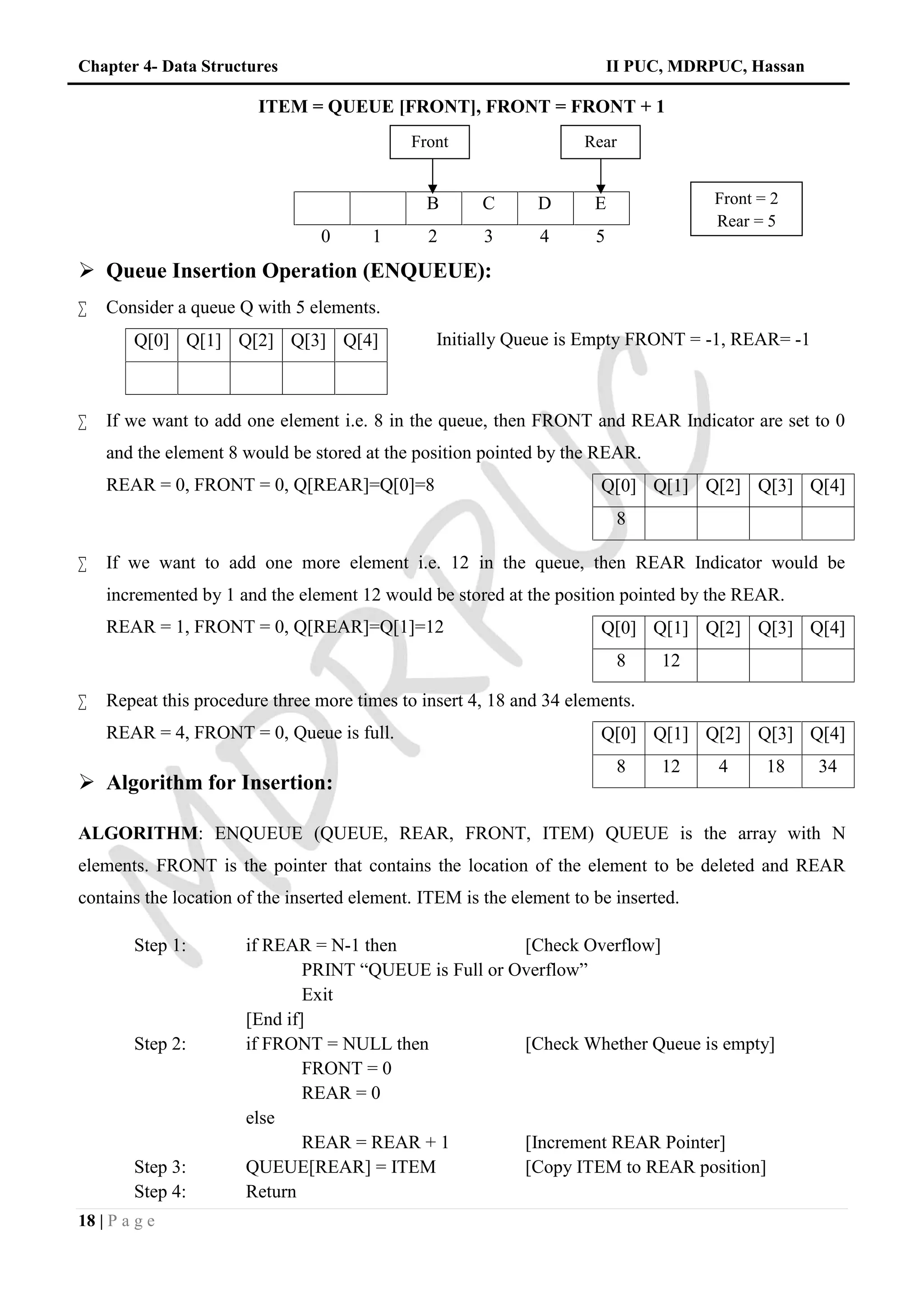 Chapter 4 Data Structure Pdf