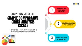 CHAPTER-4-FACILITY-LOCATION-and-LAYOUT.pdf