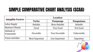 CHAPTER-4-FACILITY-LOCATION-and-LAYOUT.pdf