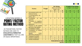 CHAPTER-4-FACILITY-LOCATION-and-LAYOUT.pdf