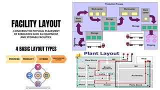 CHAPTER-4-FACILITY-LOCATION-and-LAYOUT.pdf